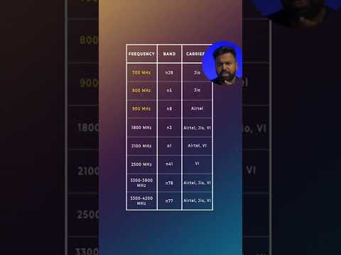 Importance of 5G Bands in India