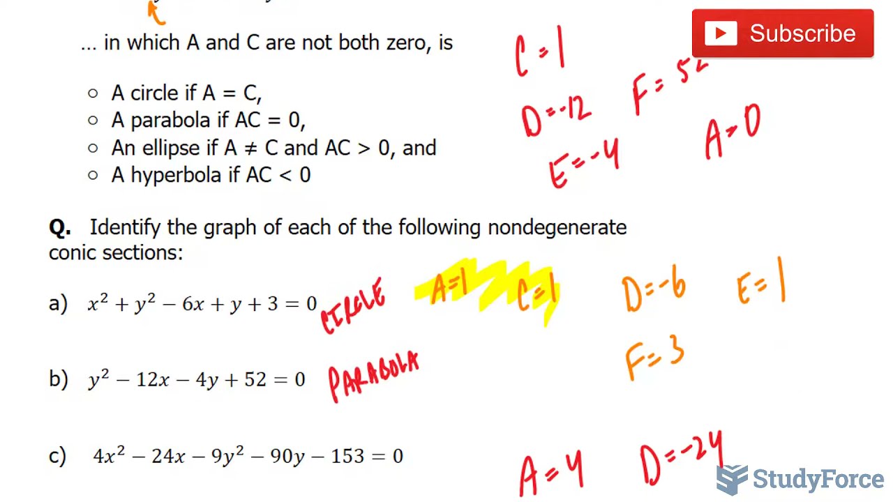 Identify a conic section without completing the square