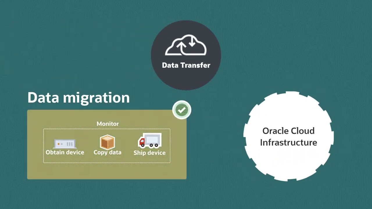 Oracle Cloud Infrastructure Data Transfer: Overview