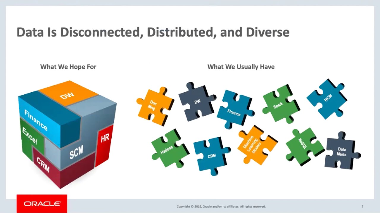 Integrated Analytics: Oracle Analytics Summit Product Tour