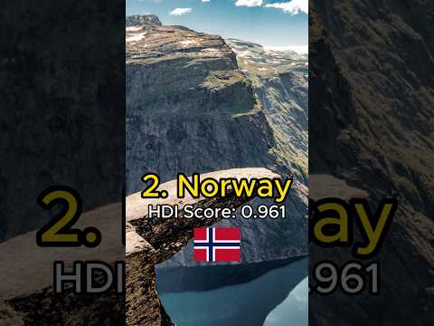 Top 10 Most Developed Countries In The World 2023 #short