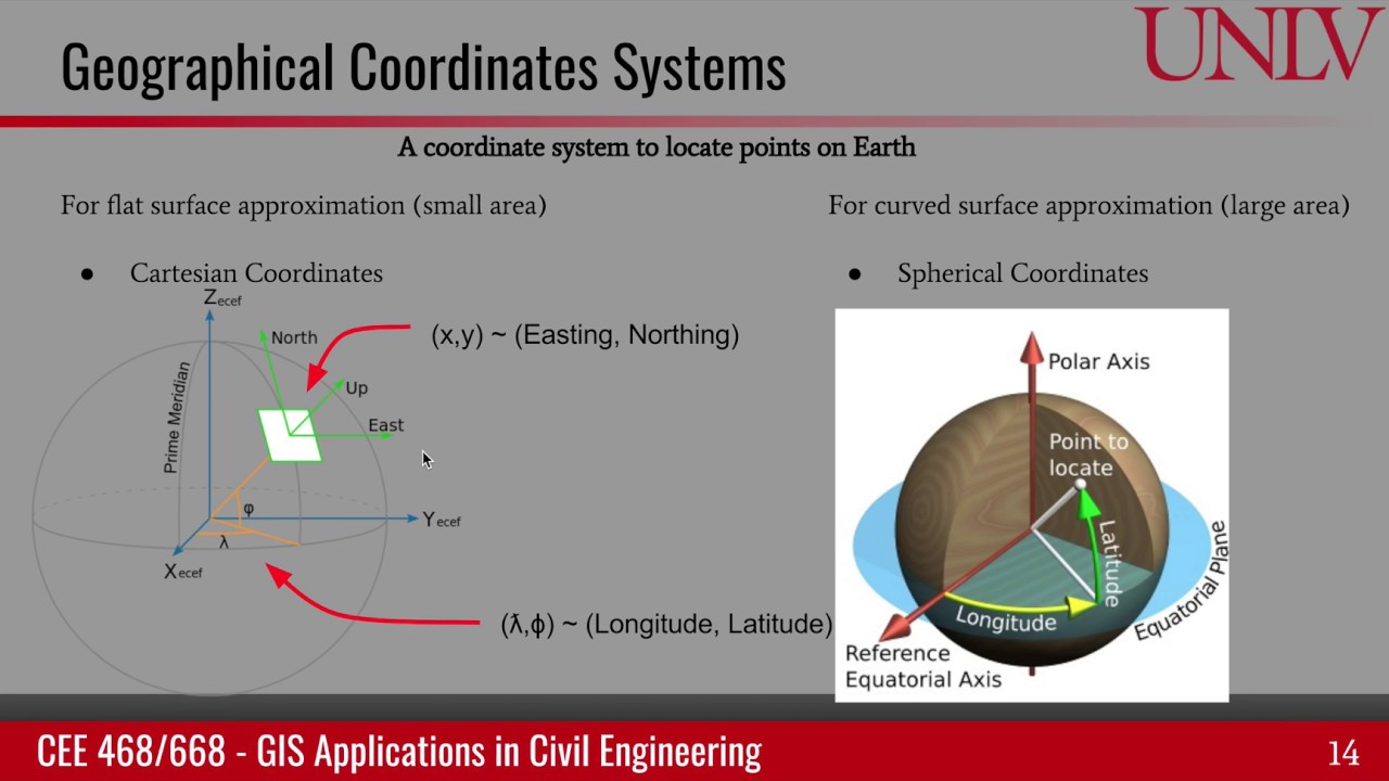 Geographic Coordinate Systems