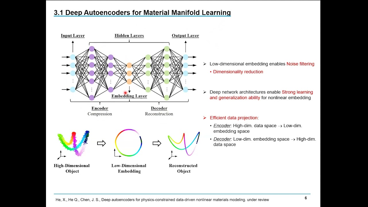 AE for Nonlinear Physics-Constrained Data-Driven Computational Framework: Biological Tissue Modeling