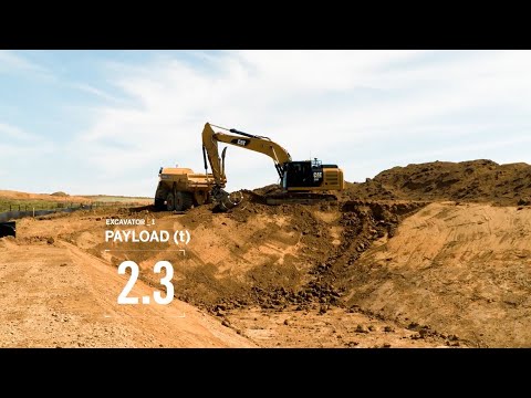 Loadrite Payload Management For Trimble Earthworks Grade Control