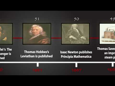 yt1s com 100 Most Important Events In Human History TIMELINE