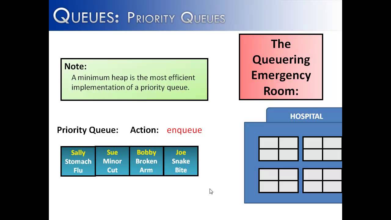 Queues Part 3: Priority Queues (Java)