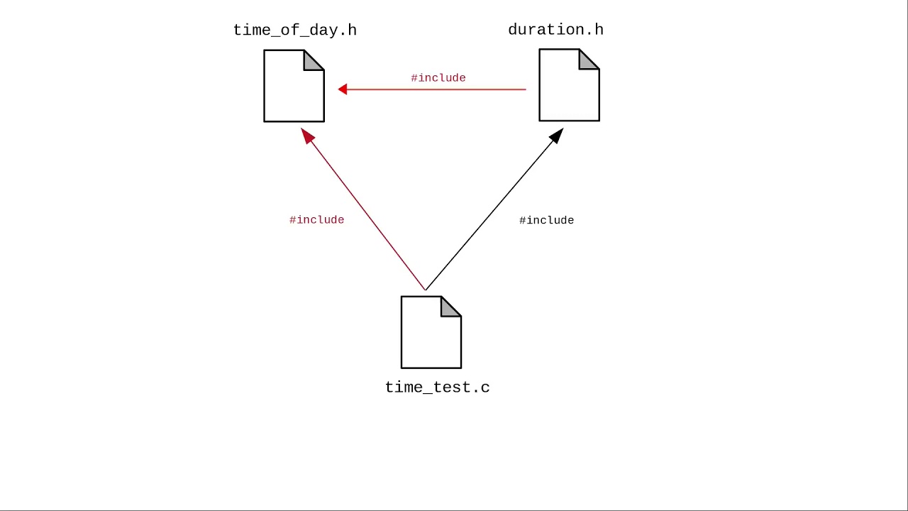 Chapter 14: Programs in Multiple Source Files