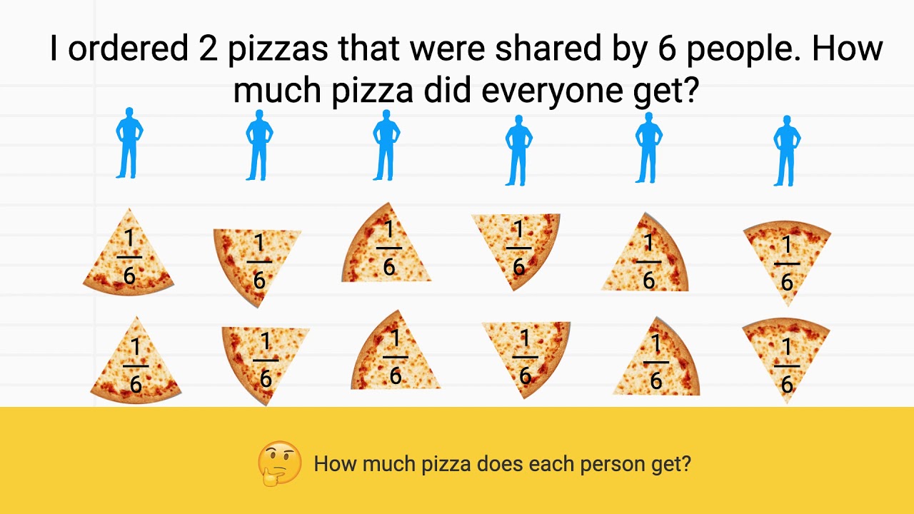 Fractions are Division