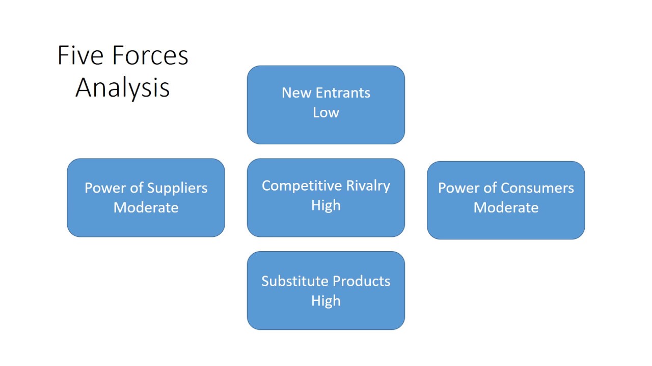 Ford Motor Company Final Presentation