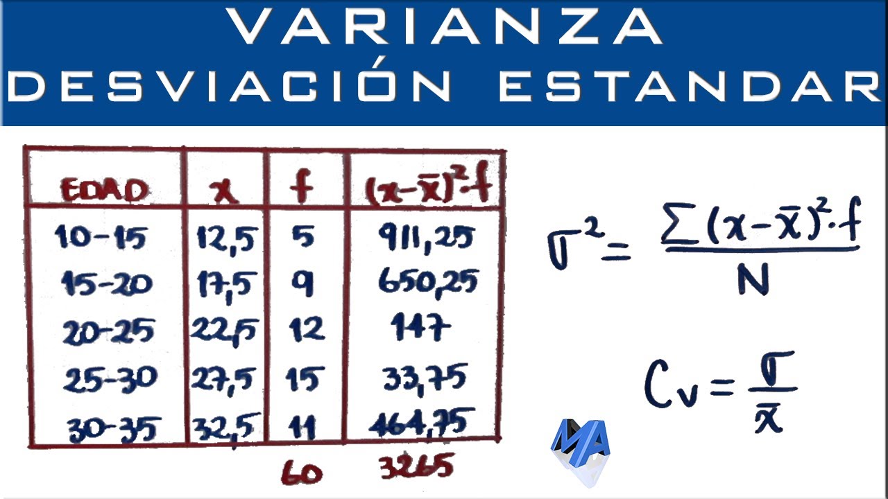 Variance, Standard Deviation, and Coefficient of Variation | Data Grouped into Intervals