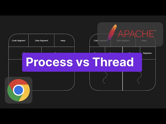 Understanding the Differences Between Processes and Threads | Galaxy.ai ...