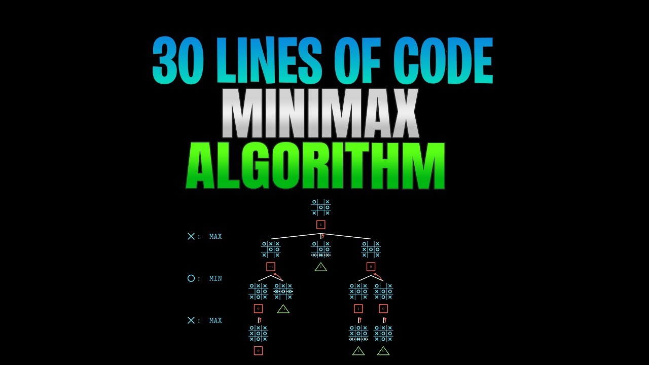 Minimax Algorithm | Implementation