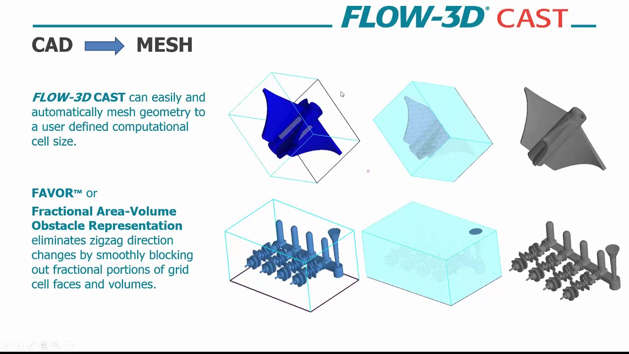 Sand Casting Simulations | FLOW-3D CAST Webinar