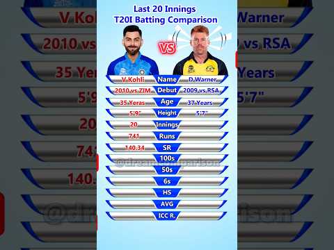 Virat Kohli vs David Warner T20I Batting Comparison #viratkohli #davidwarner #shorts