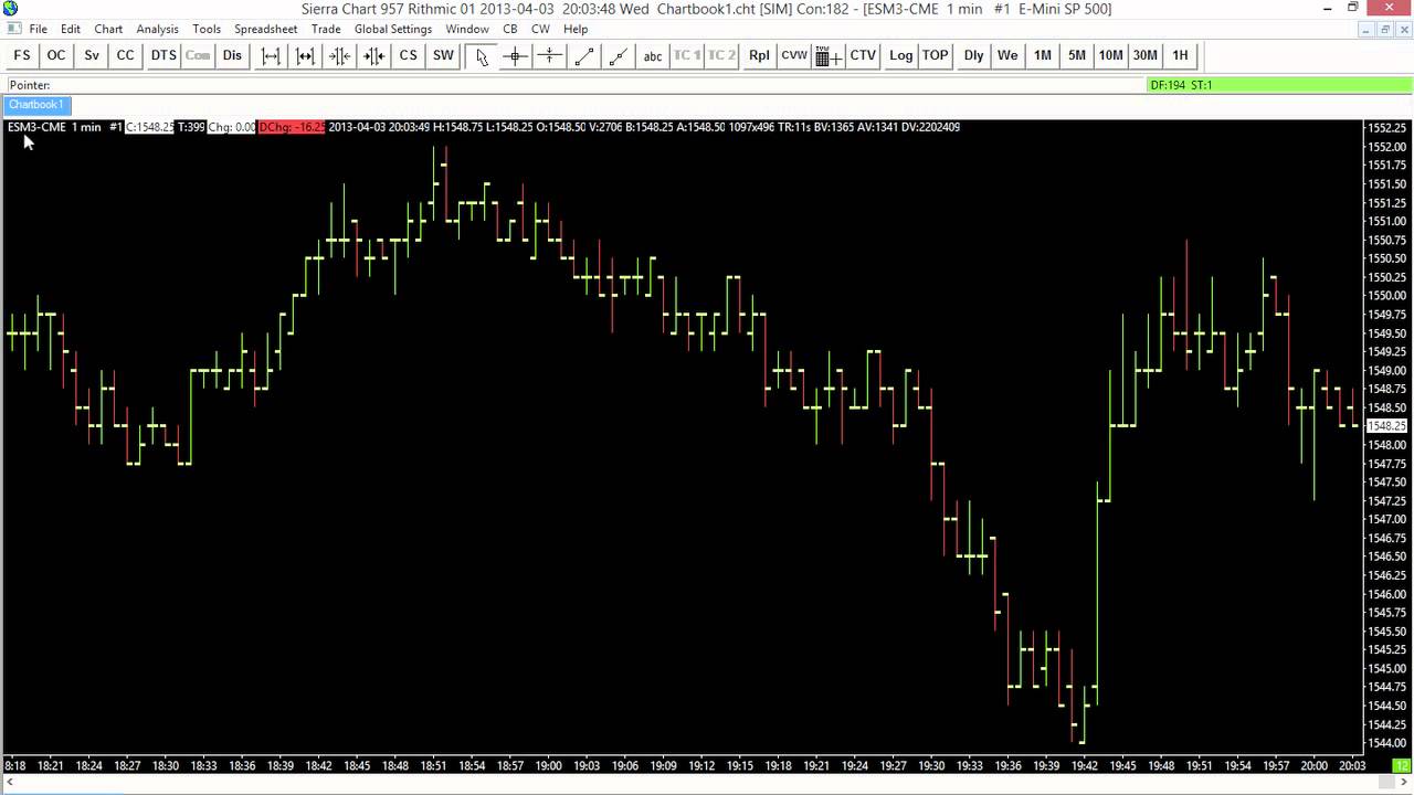 Sierra Chart - Getting Started & Opening a Chart