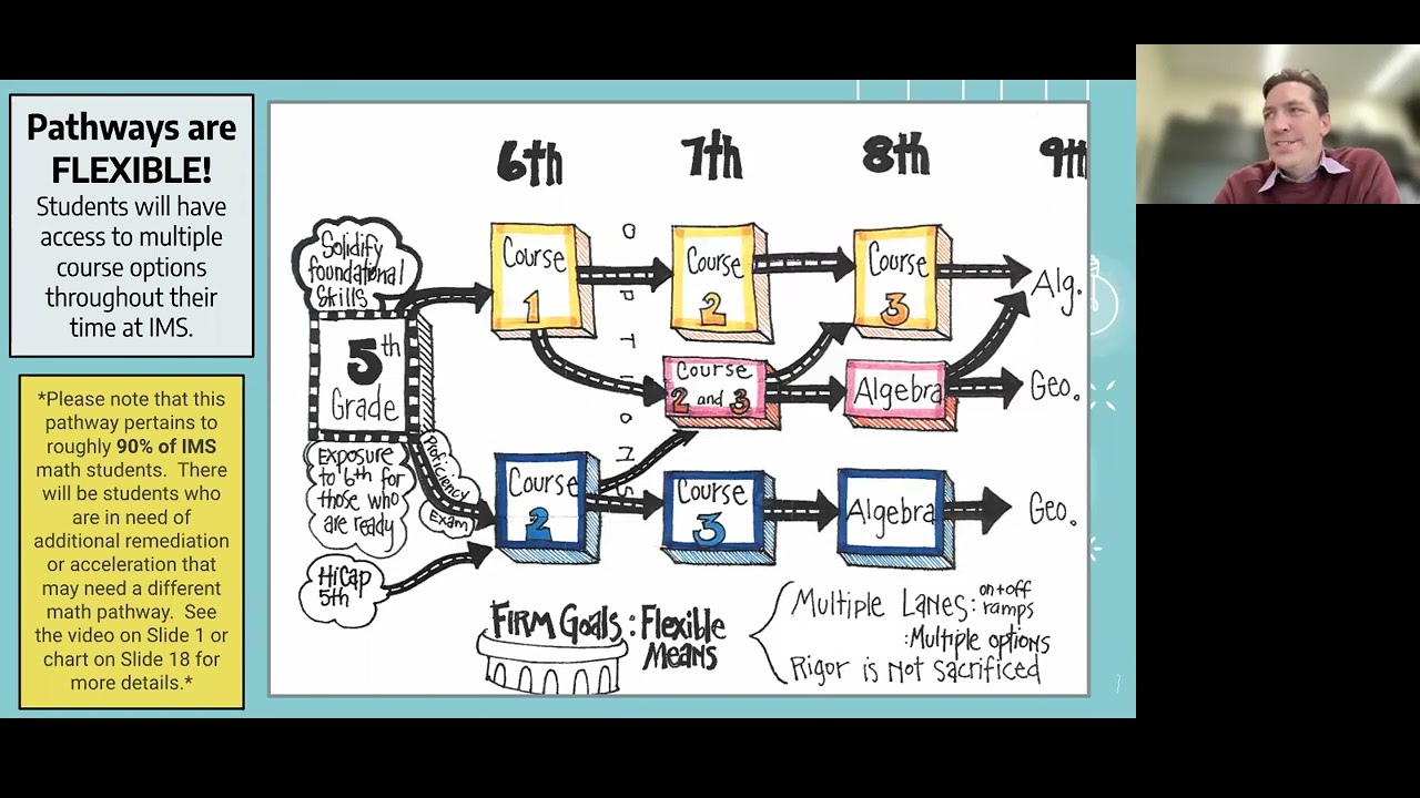 Math Pathways 2022: What To Expect at IMS