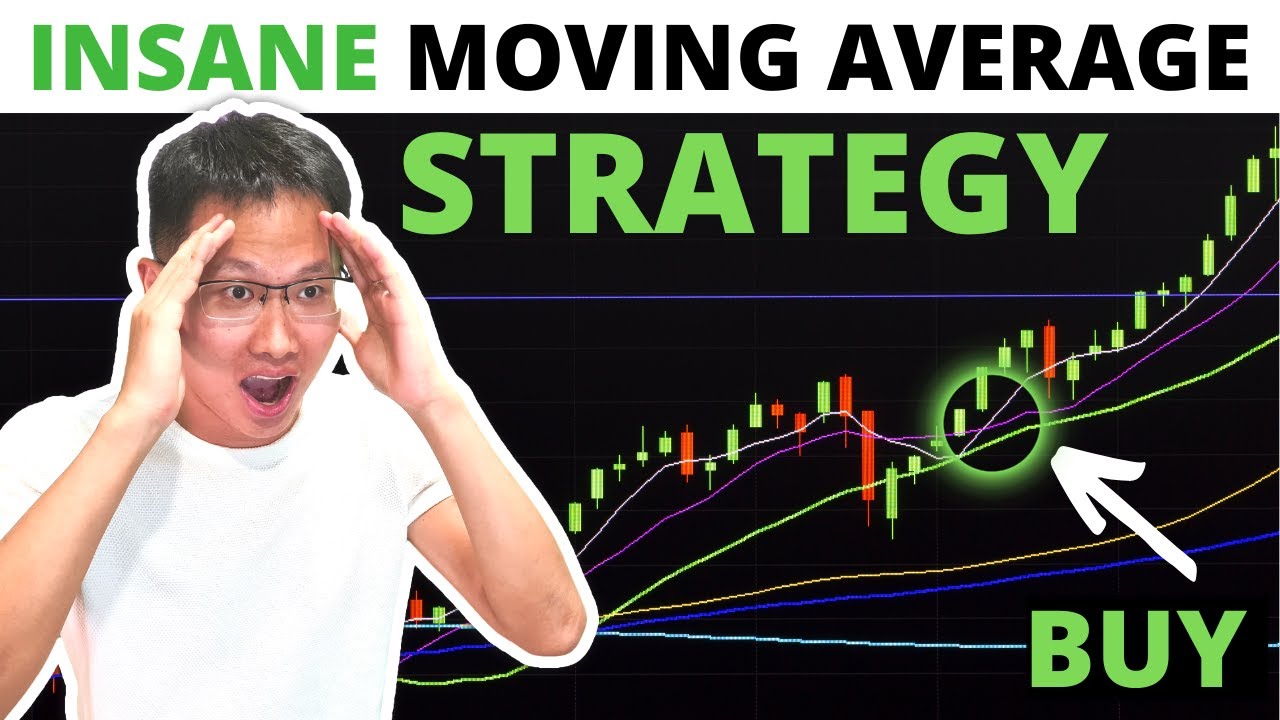 2 Insanely Simple & Profitable Moving Average Strategy For Beginners (and Pros)