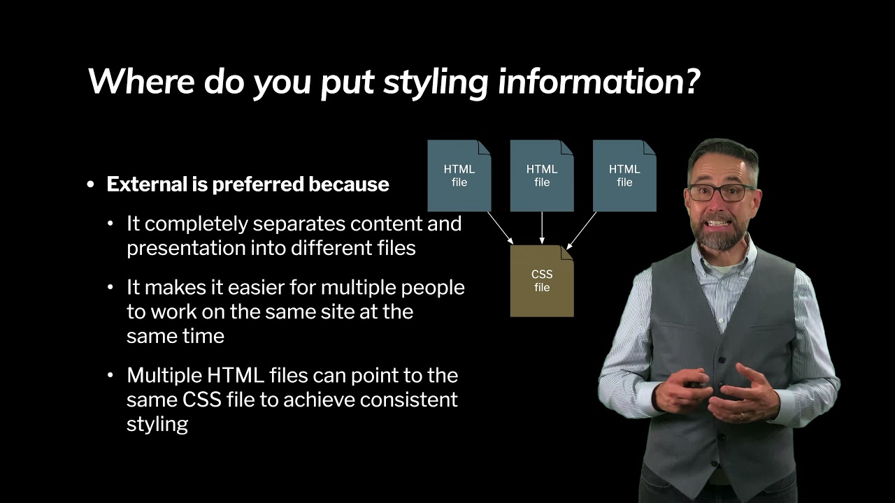 Intro to Cascading Style Sheets (CSS) Part 01