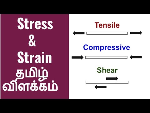 Stress & Strain Explained in Tamil with Examples and Animation | Strength of Materials Tamil