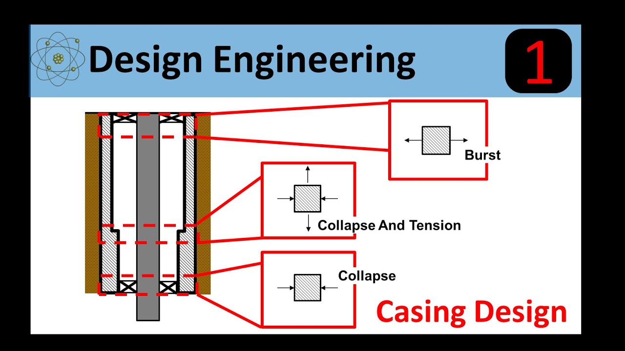 Sizing a Casing String: Step by Step Approach