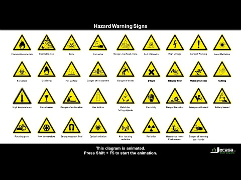 Hazard Warning Signs | Health and Safety at Work | Animated