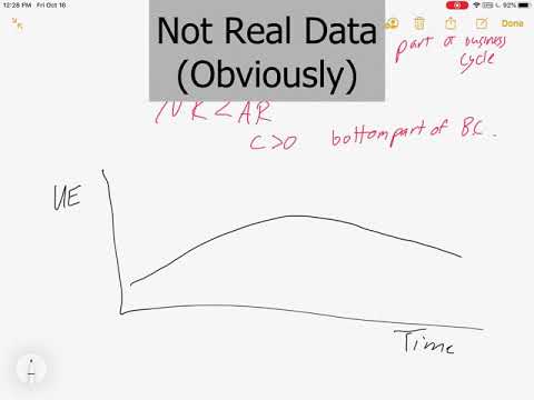 Intro Econ: Frictional, Structural, and Cyclical Unemployment