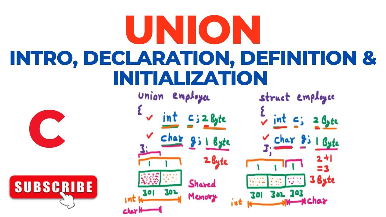 Union – Intro, Declaration, Definition & Initialization | C Programming Language
