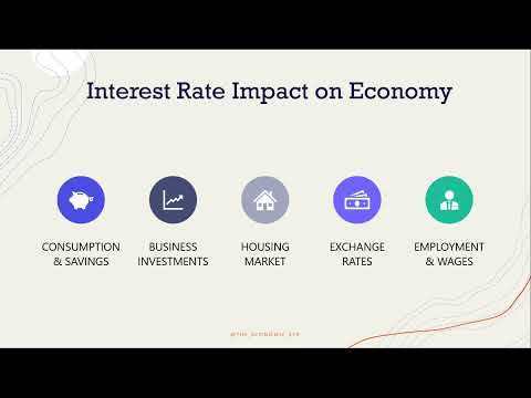 Interest Rates Demystified: Meaning, Impact & India Prime Lending Rate Trends