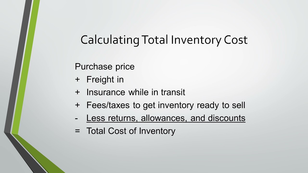 Inventory Cost