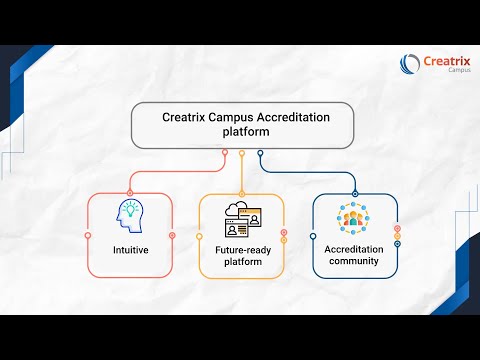Creatrix Campus Accreditation Software for Accreditation Agencies | Higher Education Accreditation