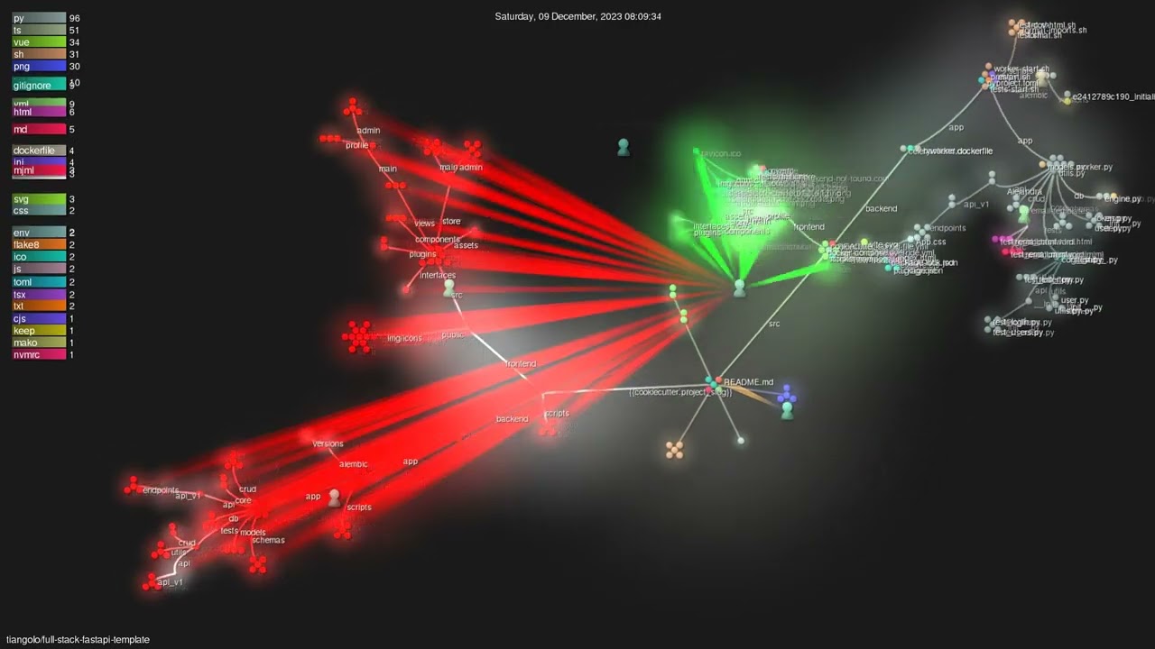 tiangolo/full-stack-fastapi-template - Gource visualisation