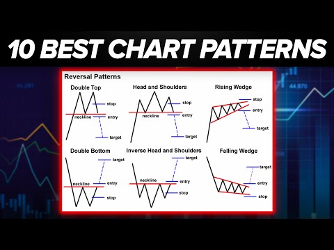Best candlestick patterns when trading price patterns? - Trading ...