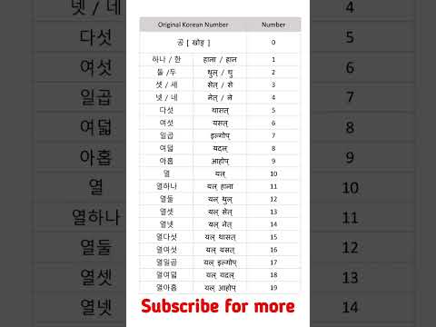 Original Korean Number into Nepali! #shorts #foryou #dreamkorea #tiktok #trending #korea