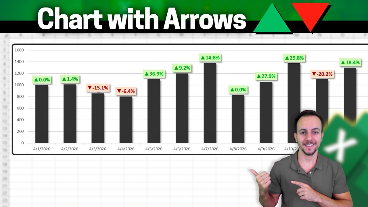 Excel Chart with Up/Down Arrows that turn Green/Red Automatically