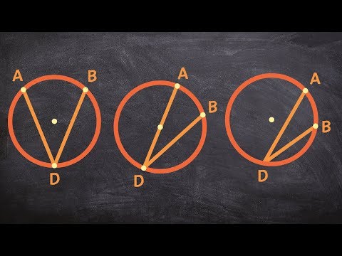 What are the different types of inscribed angles