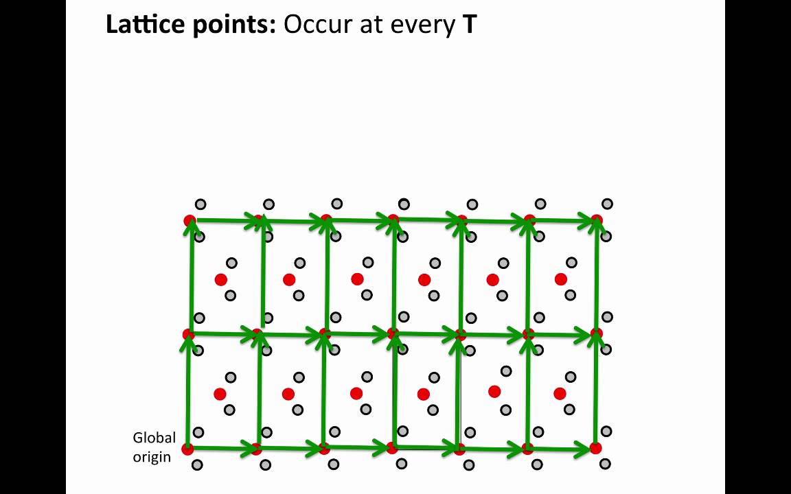 Topic 2: Crystallography Example