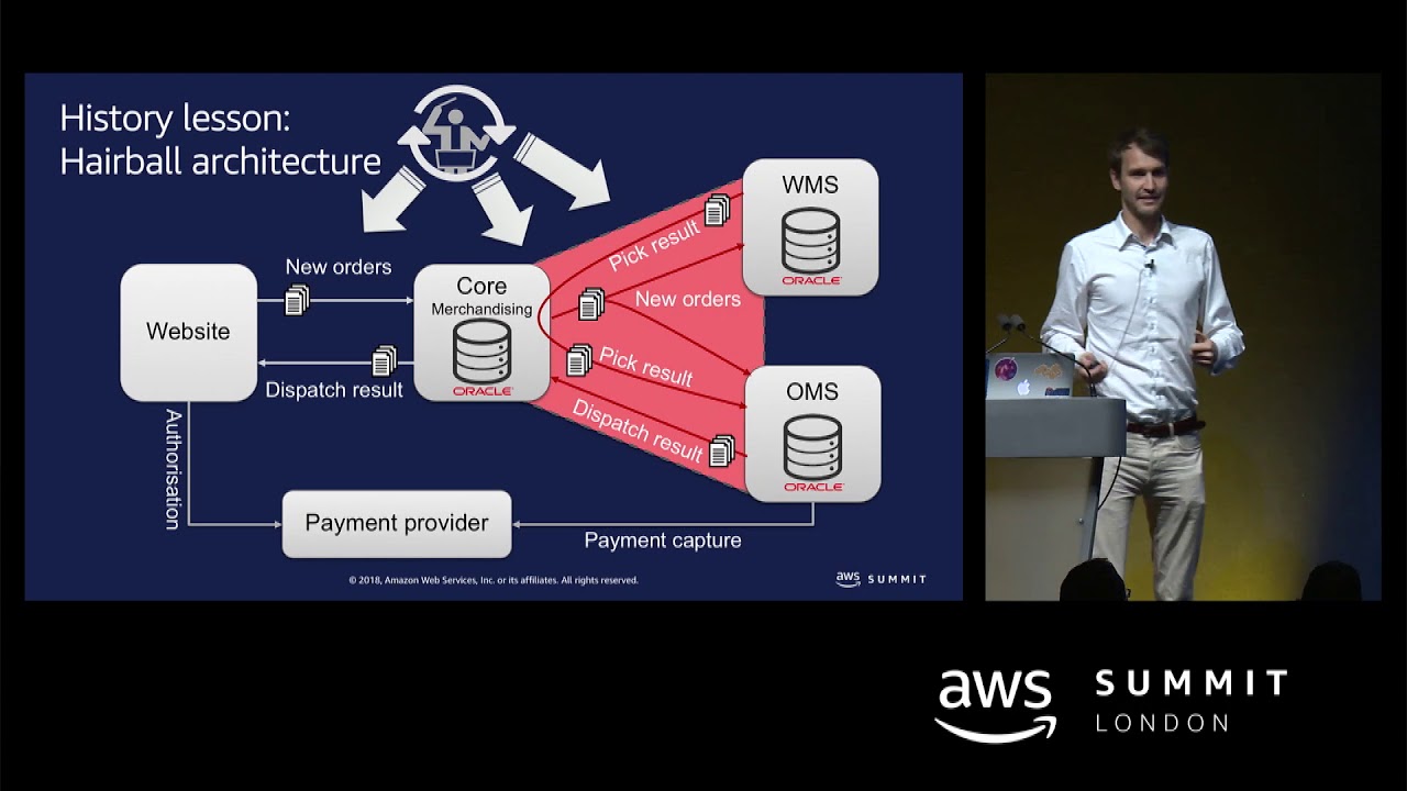 Building Highly Scalable Retail Order Management Systems with Serverless
