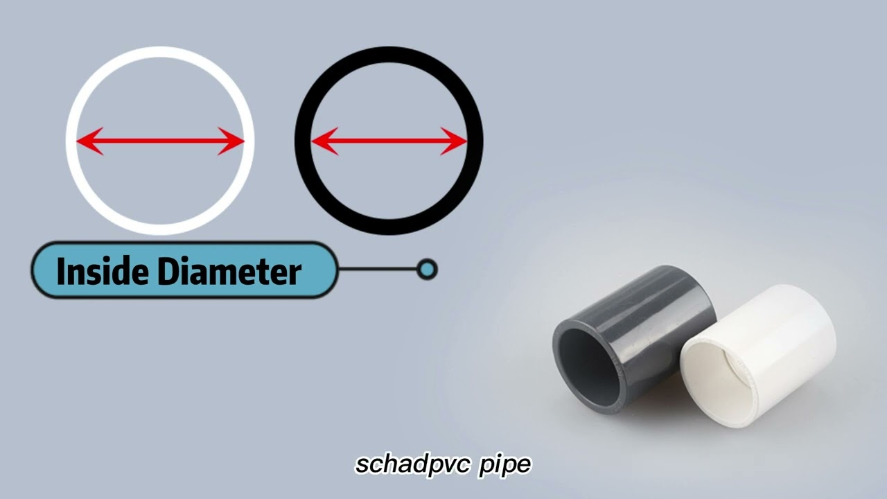 PVC sch 40 Fittings VS PVC sch 80 Fittings? And What's The Difference Between Them And Buying Advice