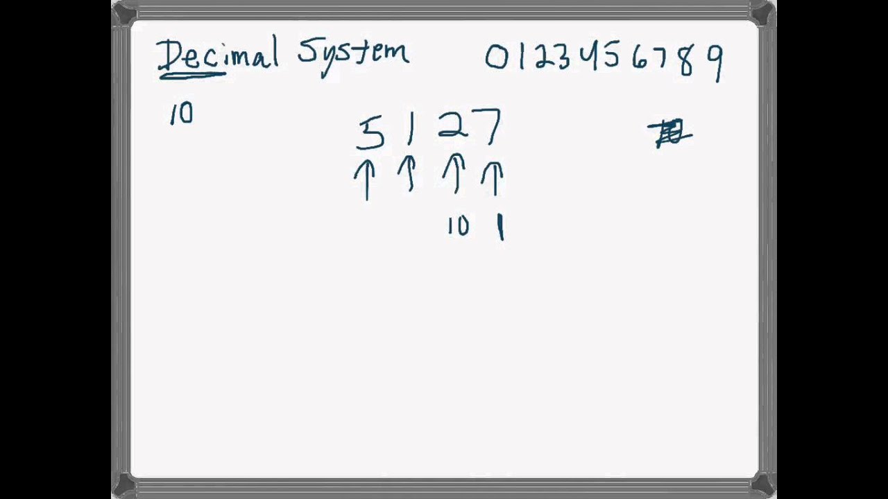 The Decimal System