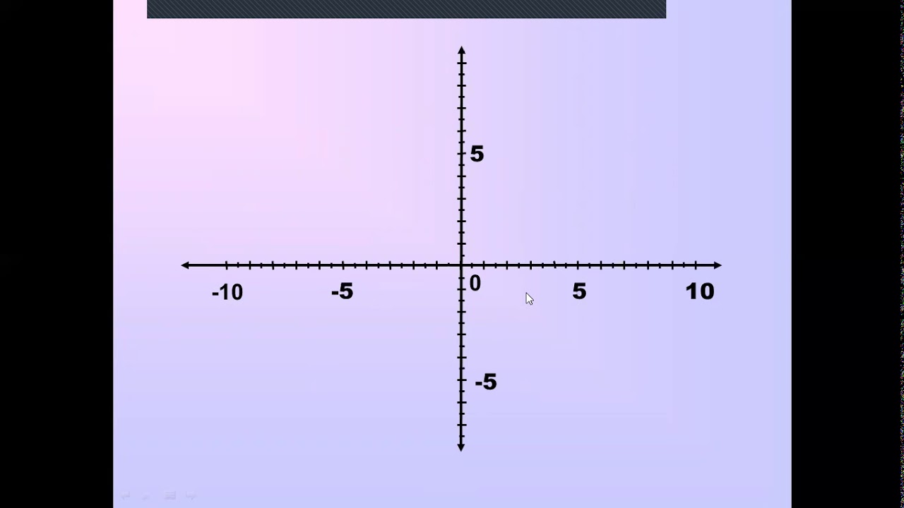 GRADE 8 LESSON 1 WEEK 1 2ND QUARTER CARTESIAN COORDINATE SYSTEM