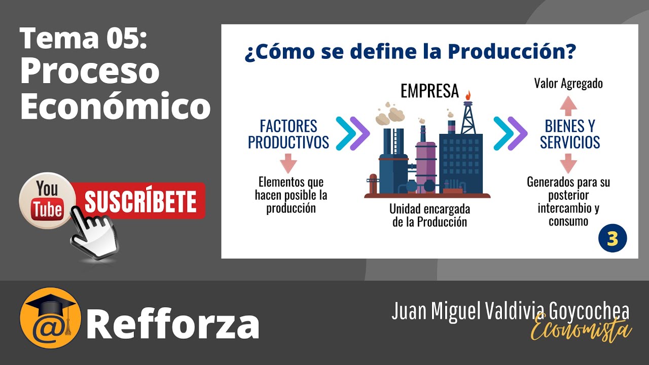 TEMA 05:   PROCESO ECONÓMICO