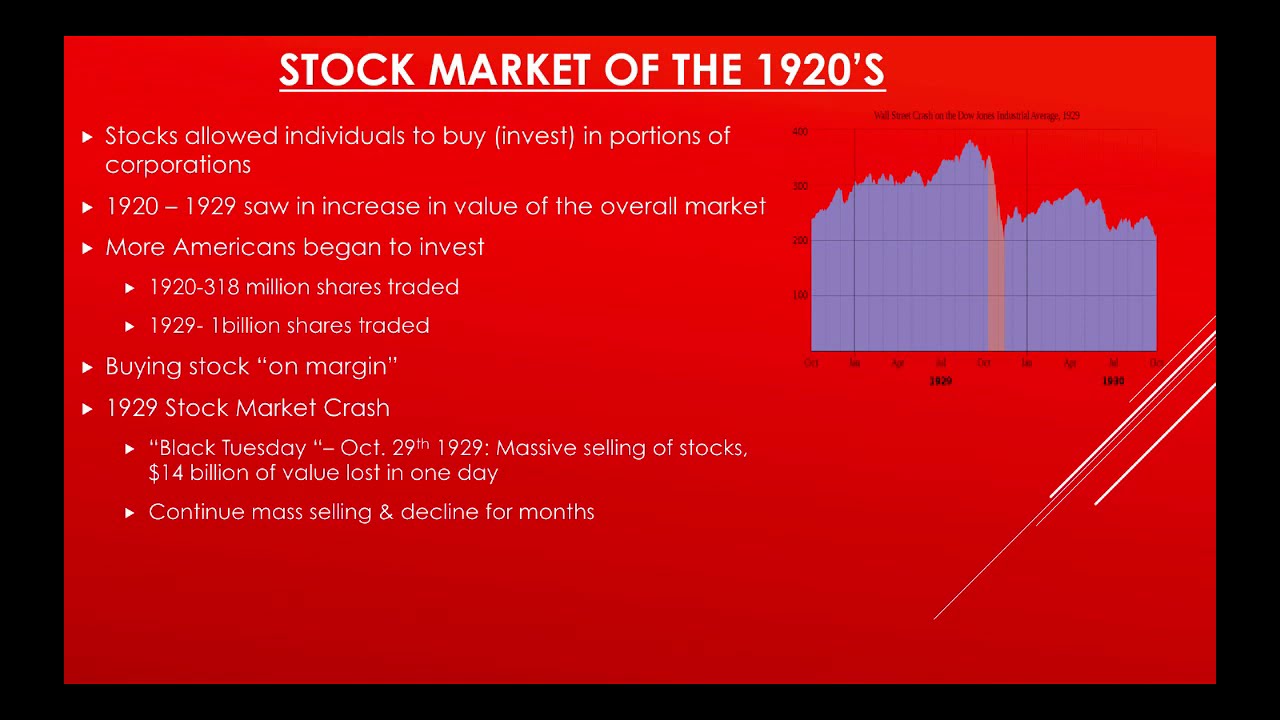 Understanding the Economic Weaknesses of the 1920s: The Stock Market ...