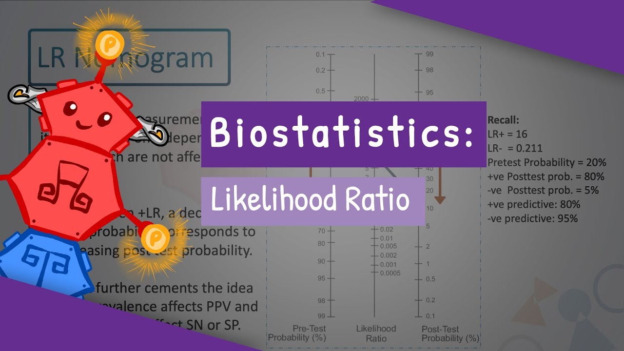 Biostatistics - Likelihood Ratio and Post-test Probability