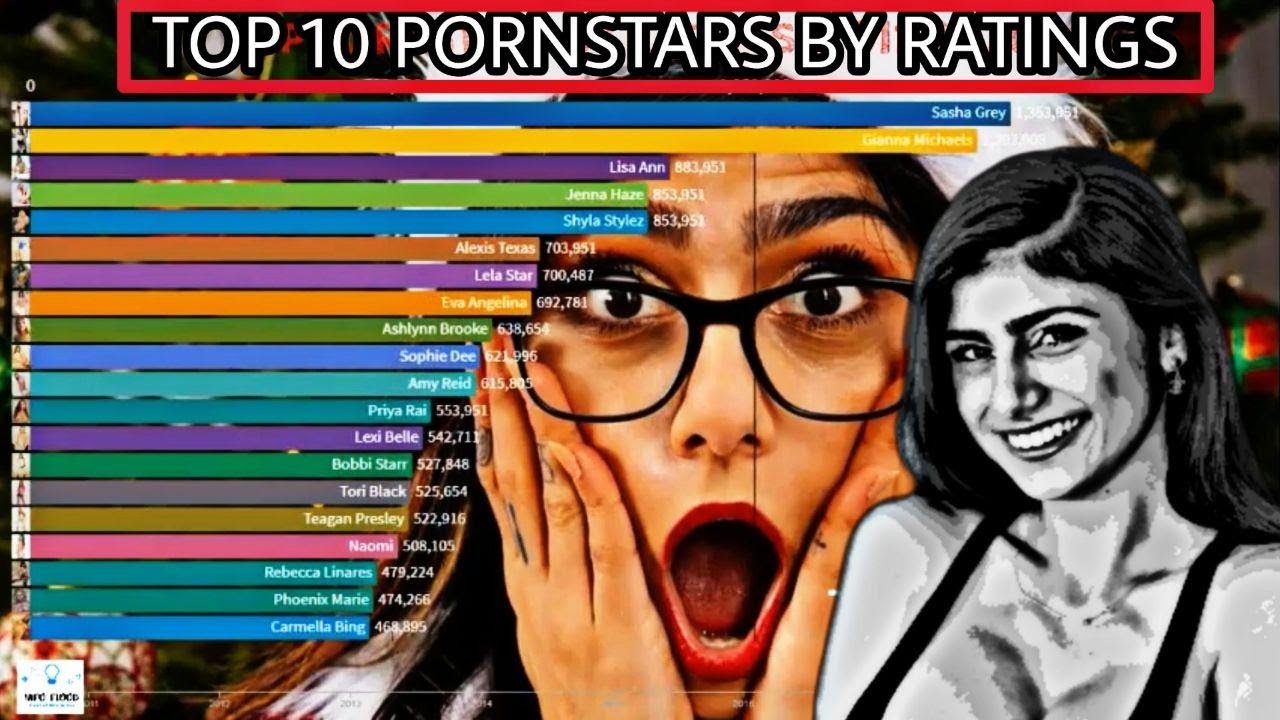 Top 15 Pornstars by Ratings (2011-2020)