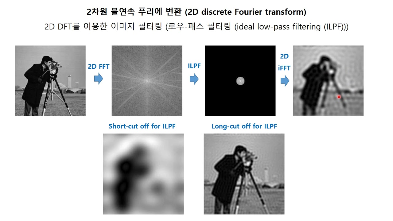 Image processing Lecture03 Part2 PPT SJK