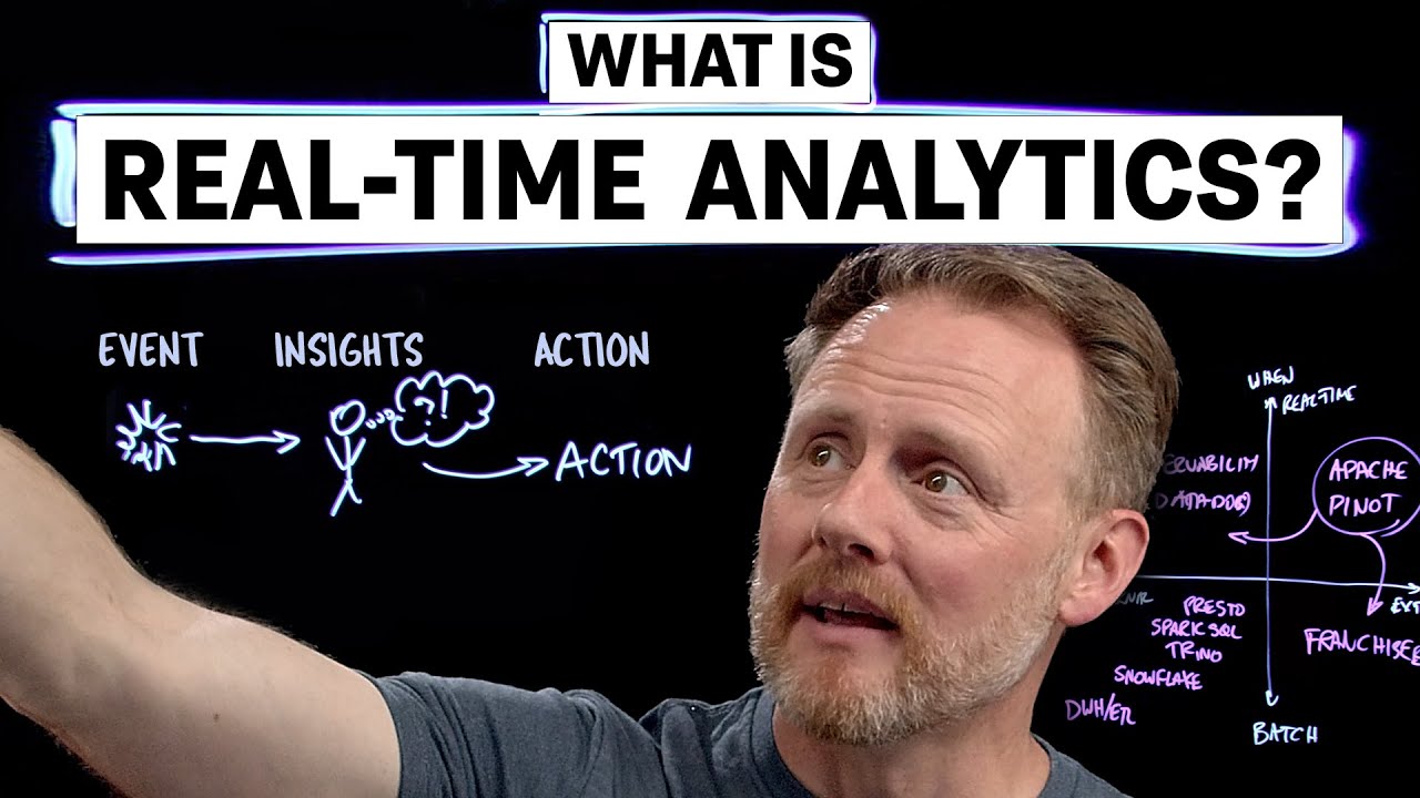 What is Real-Time Analytics? (A StarTree Lightboard by Tim Berglund)