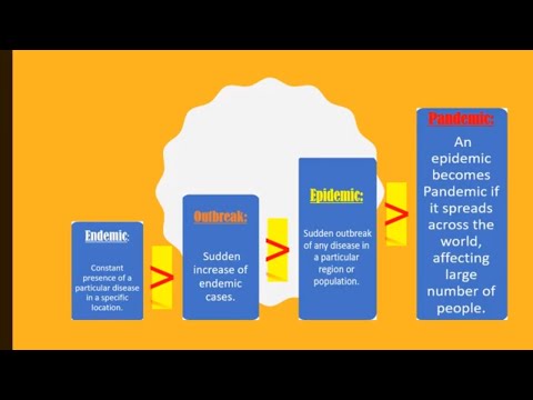 What is pandemic I Epidemic vs Pandemic I Endemic vs Pandemic