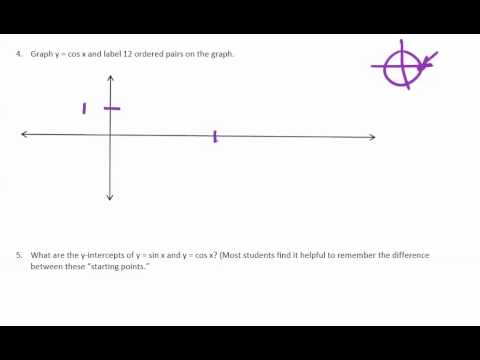 Graphing Trig Functions - Worksheet 17.1