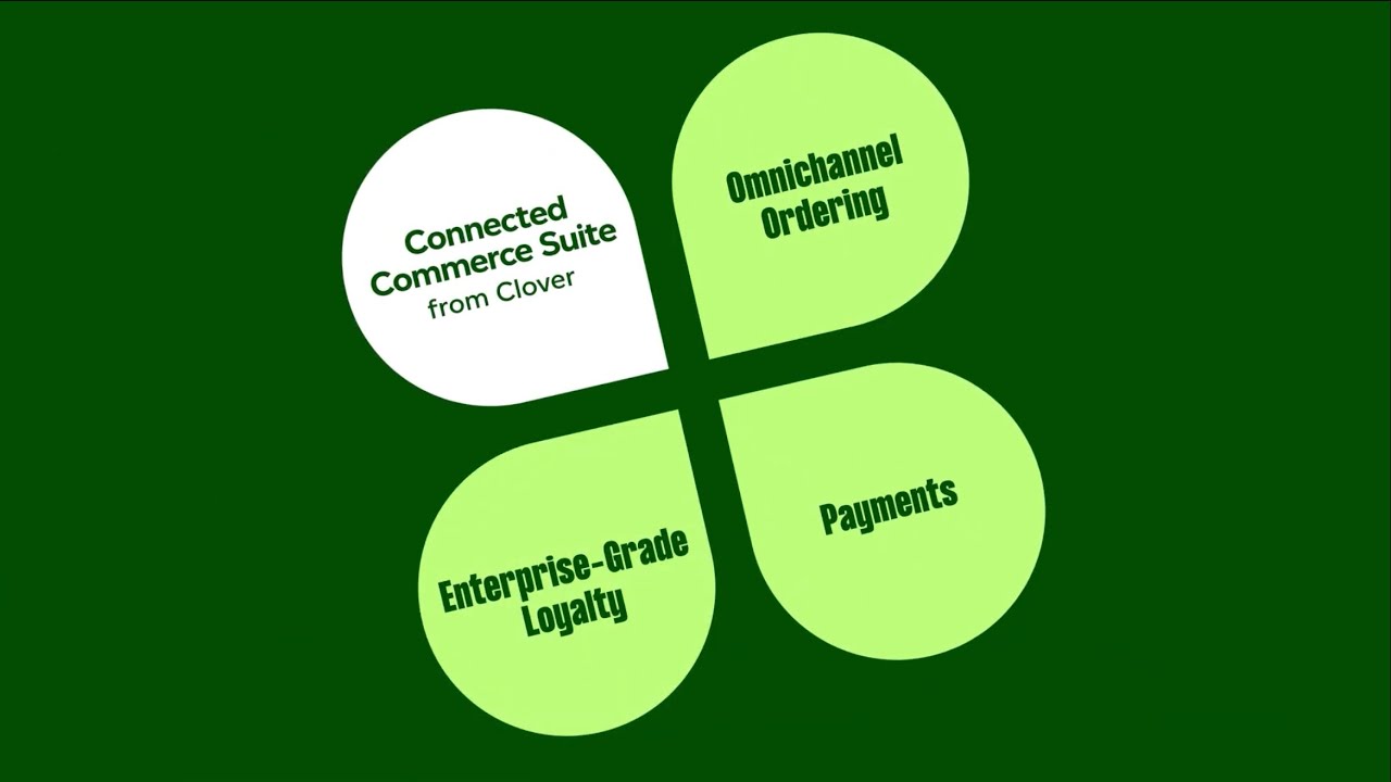 A Connected Commerce Suite from Clover