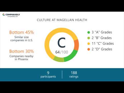 Working at Magellan Health - May 2018